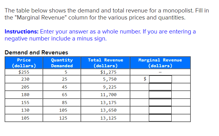 Solved The table below shows the demand and total revenue | Chegg.com