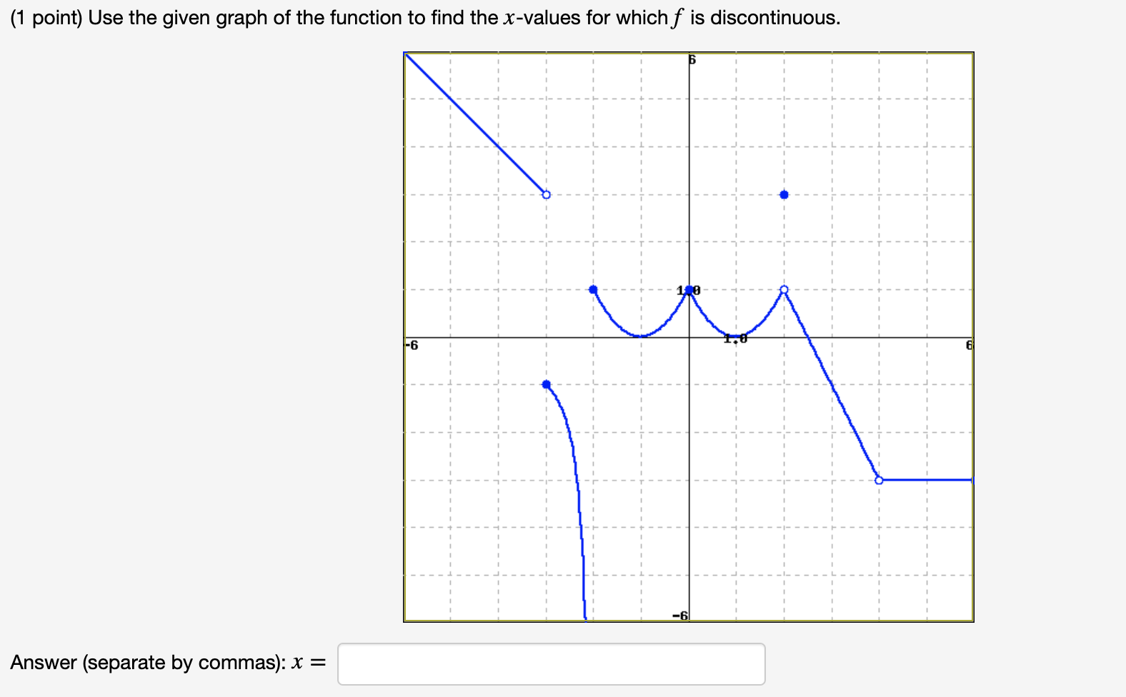 Solved (1 point) Use the given graph of the function to find | Chegg.com