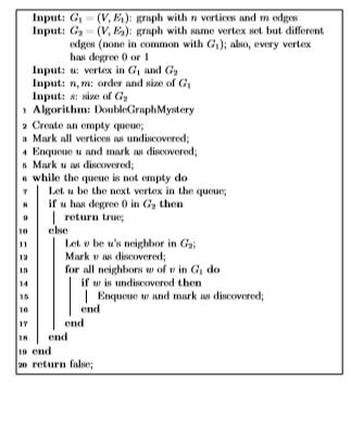 Solved What is the worst case complexity of one iteration of | Chegg.com