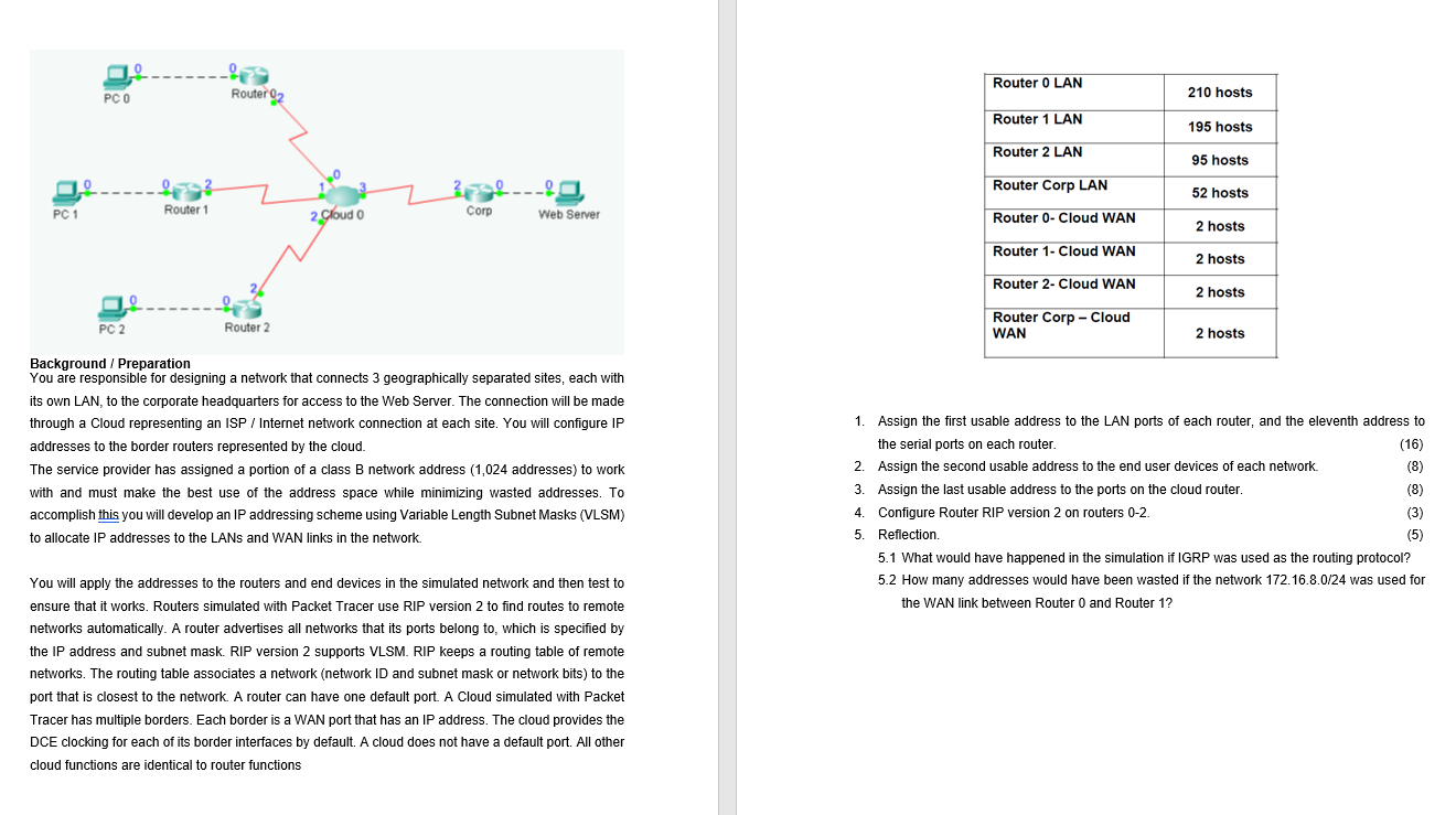 Solved Router O LAN PCO Router2 210 hosts Router 1 LAN 195 | Chegg.com