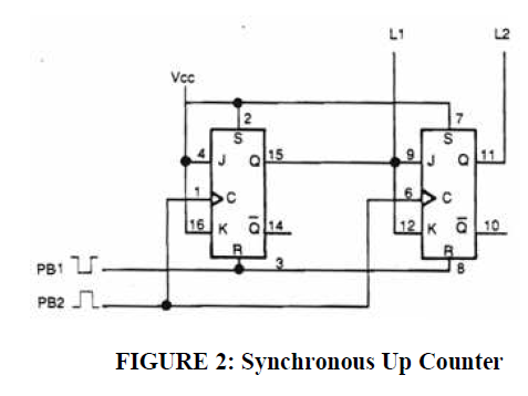 Solved simulate Figure2 using 74LS76, then turn on power to | Chegg.com