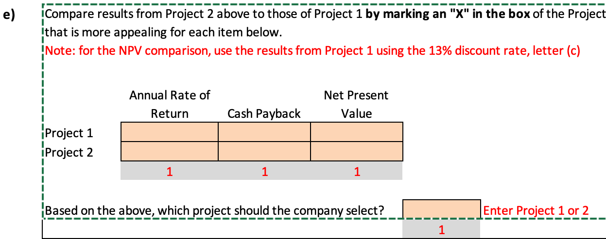 e) Compare results from Project 2 above to those of | Chegg.com