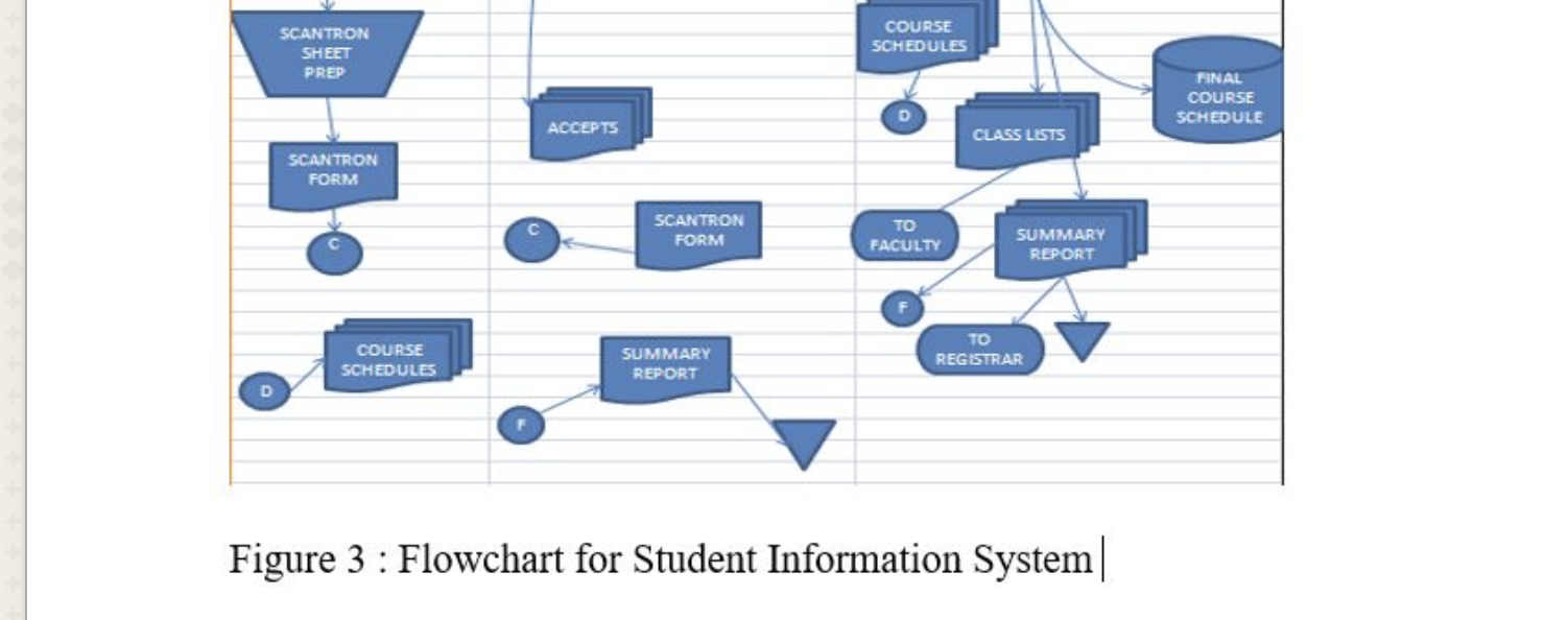 Solved Based on the swimlane document flowchart, explain why | Chegg.com