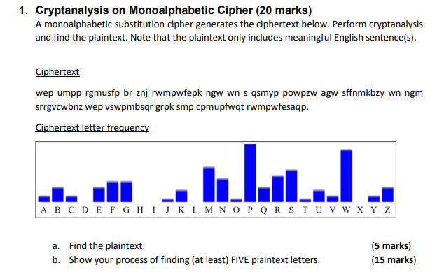 Solved 1. Cryptanalysis on Monoalphabetic Cipher (20 marks) | Chegg.com