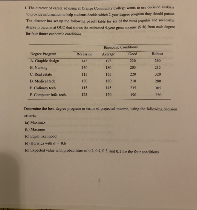 Solved 1. The director of career advising at Orange | Chegg.com