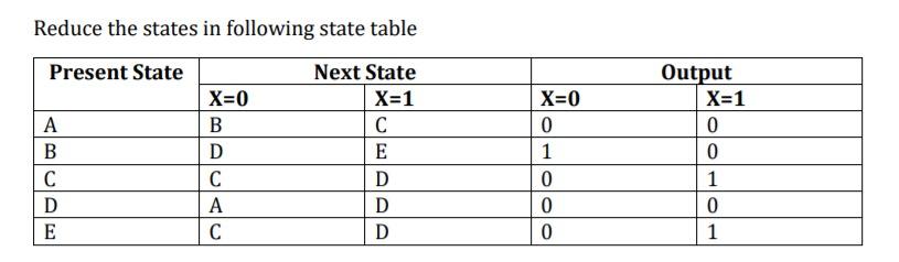 Solved Reduce the states in following state table Present | Chegg.com