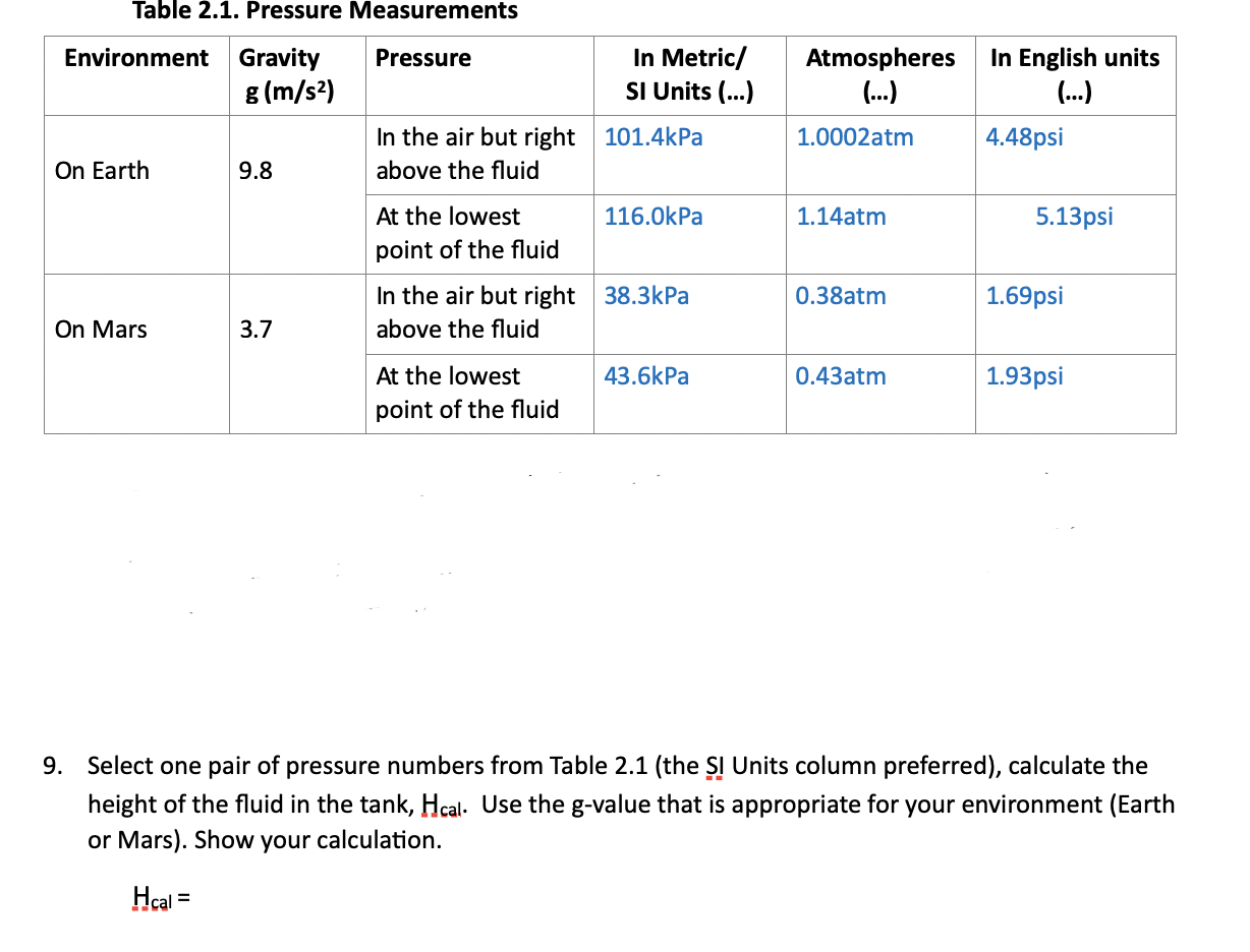 Solved Table 2.1. Pressure Measurements Environment Gravity | Chegg.com