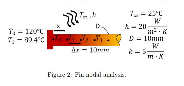 Solved Temperatures along a cylindrical fin are shown in | Chegg.com