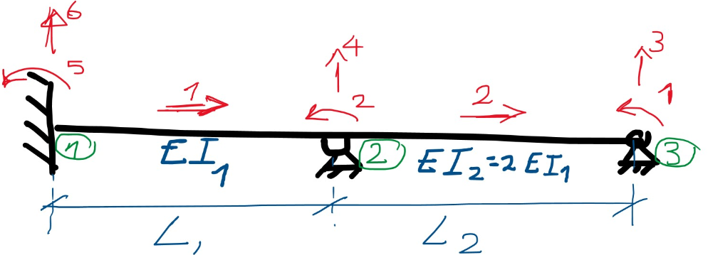 Solved What is the numeric value of K(4,4)/EI in m^(-3) in | Chegg.com