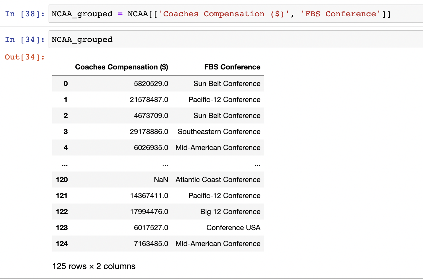 Solved Using Python, how can I sort the data to show which | Chegg.com