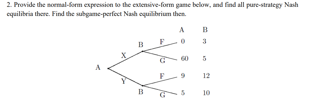 Solved 2. Provide the normal-form expression to the | Chegg.com