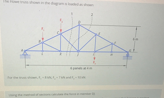 Solved he Howe truss shown in the diagram is loaded as shown | Chegg.com