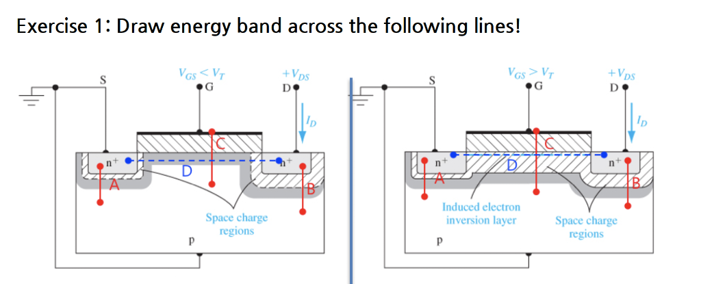 Solved MOSFET , Draw the energy band diagrams for parts A B | Chegg.com