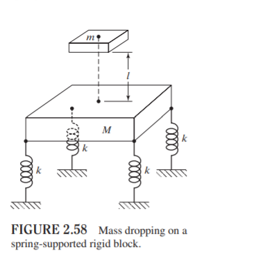 Solved A rigid block of mass Mis mounted on four elastic | Chegg.com