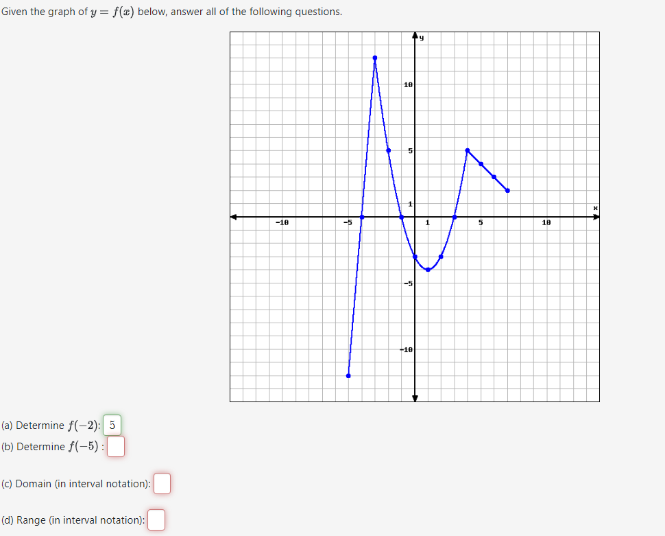 Solved Given the graph of y=f(x) ﻿below, answer all of the | Chegg.com