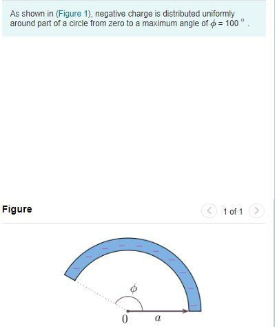 Solved As shown in (Figure 1), negative charge is | Chegg.com
