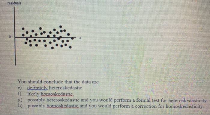 Solved residuals . You should conclude that the data are e) | Chegg.com
