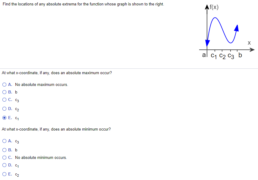 Solved Find the locations of any absolute extrema for the | Chegg.com