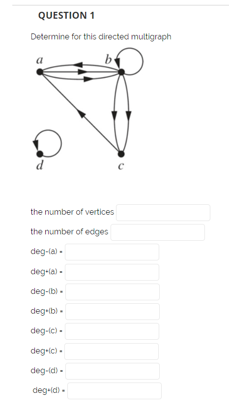 Solved QUESTION 1 Determine for this directed multigraph the | Chegg.com