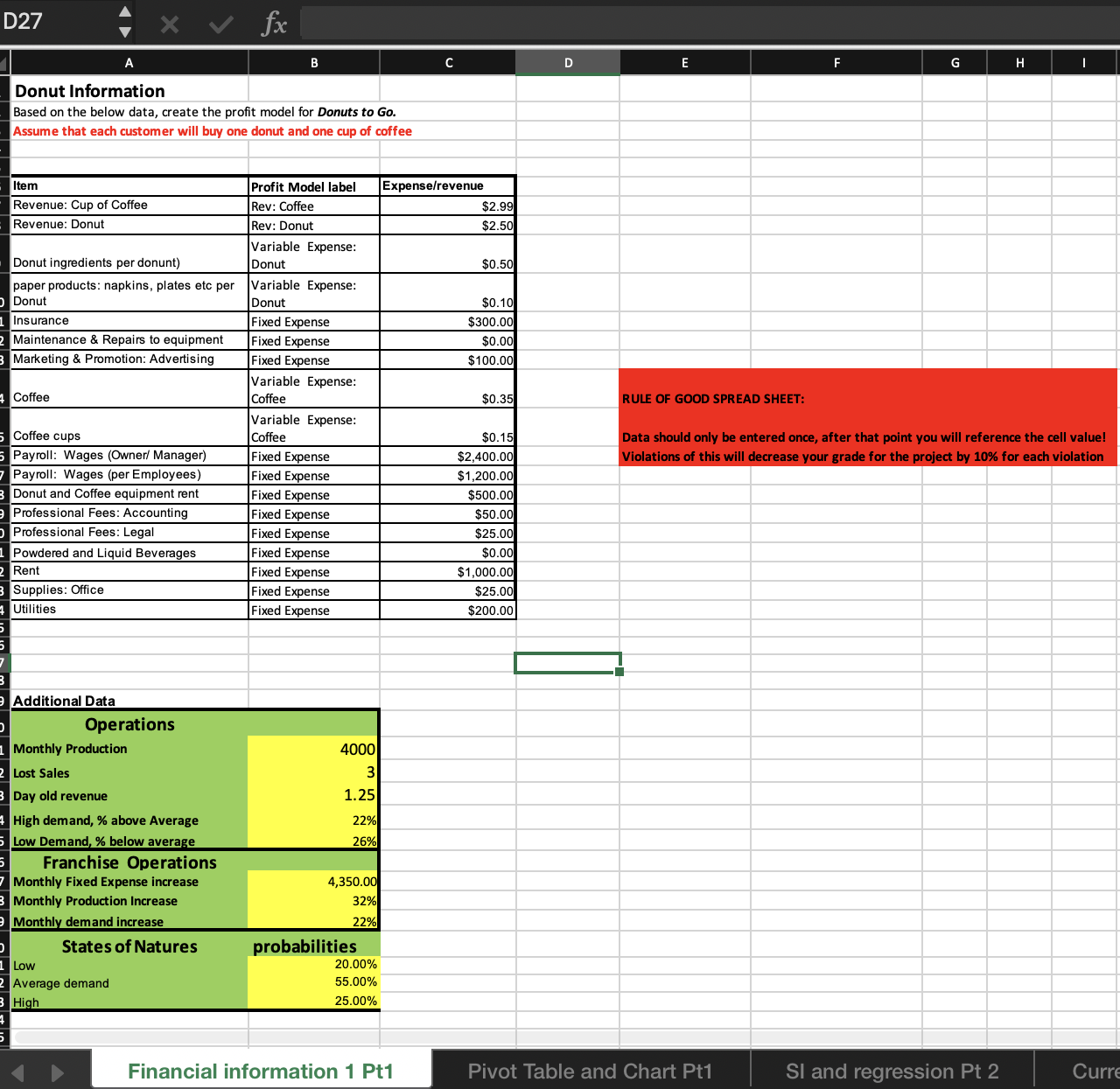 Solved Kindly help create the profit model for the data | Chegg.com