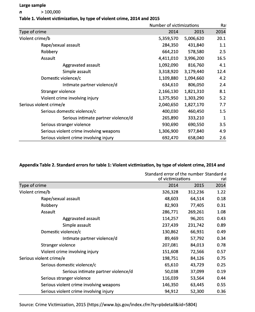 data1-on-excel-sheet-below-is-required-for-this-chegg
