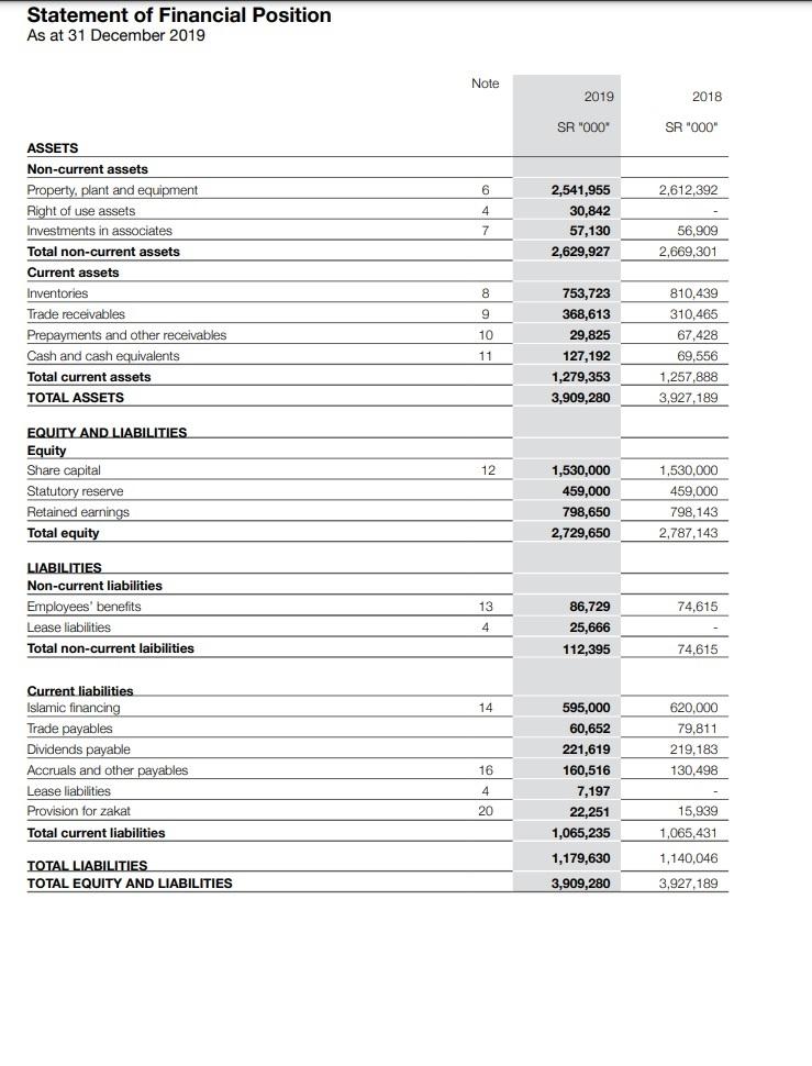 Solved write a summary on the report of external auditor on | Chegg.com