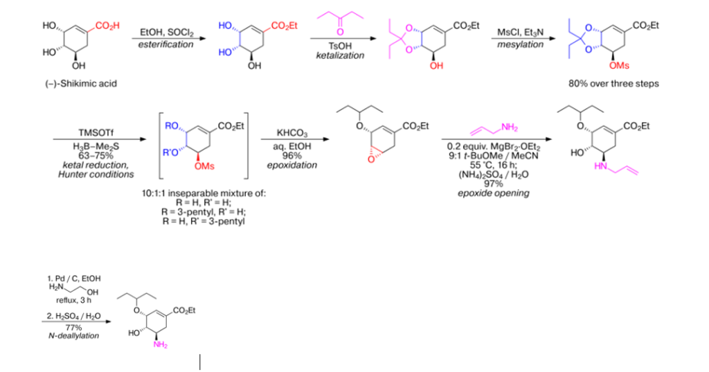 Solved CO2Et CO2Et EtOH esterification mesylation TSOH | Chegg.com