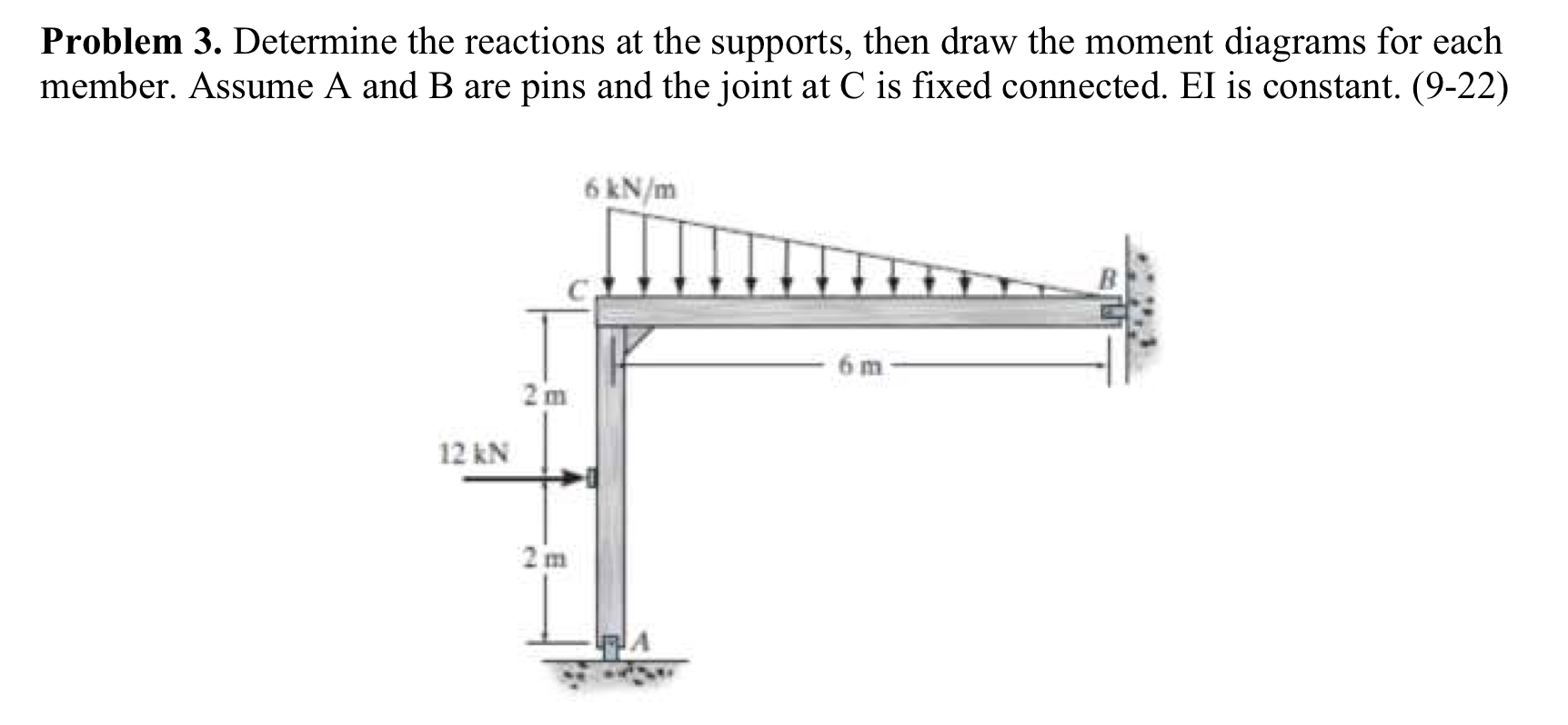 Solved Determine The Reactions At The Supports Then D - vrogue.co Solved Determine The Reactions At The Supports Then D - vrogue.co