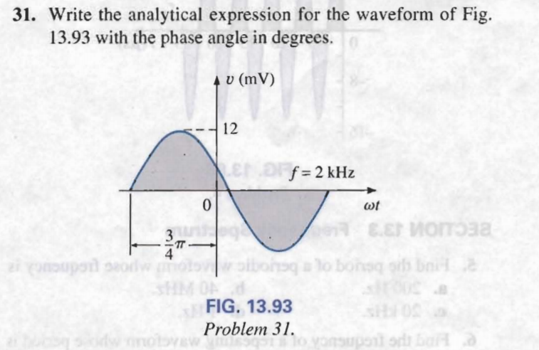Solved 31. Write the analytical expression for the waveform | Chegg.com