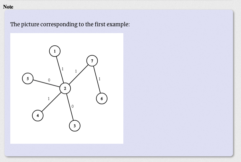 Solved 1-1 You are given a tree (an undirected connected | Chegg.com