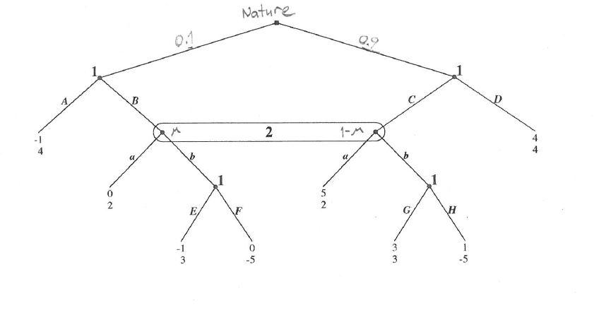 Find the perfect Bayesian Nash Equilibrium of the | Chegg.com