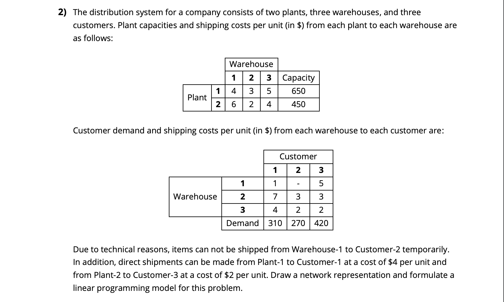 Solved 2) The distribution system for a company consists of | Chegg.com