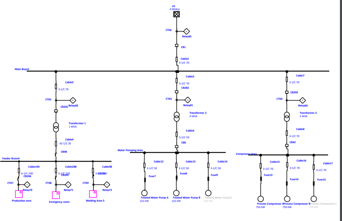 Solved U1 4 MVASC CT66 Relay81 오 0 CB1 n Cable2 3-1/C 70 / | Chegg.com