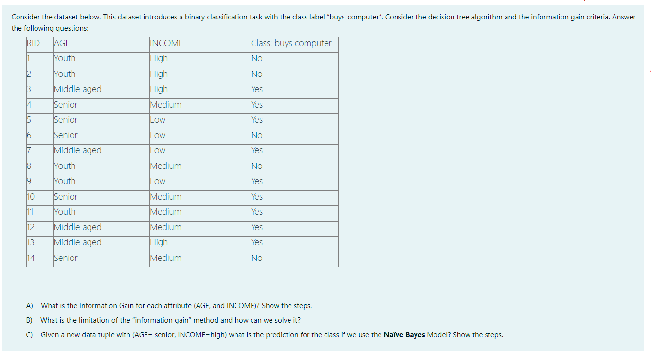 Solved Consider the dataset below. This dataset introduces a | Chegg.com