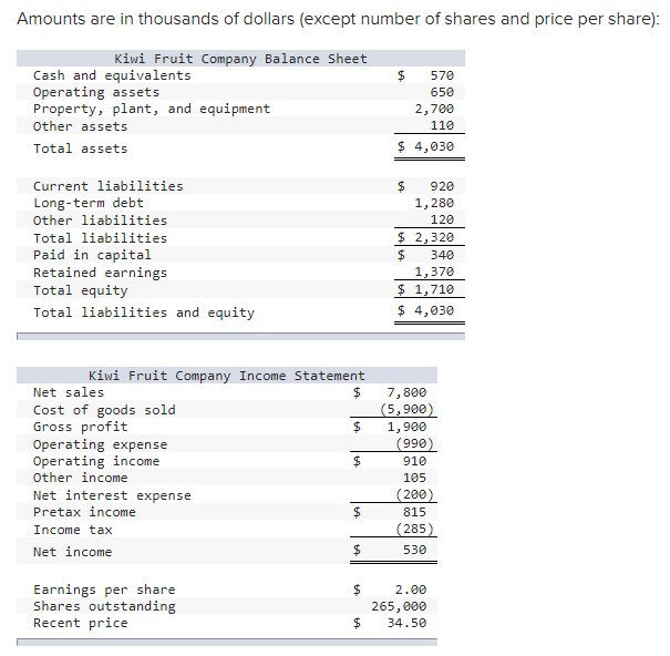 Solved Amounts are in thousands of dollars (except number of | Chegg.com