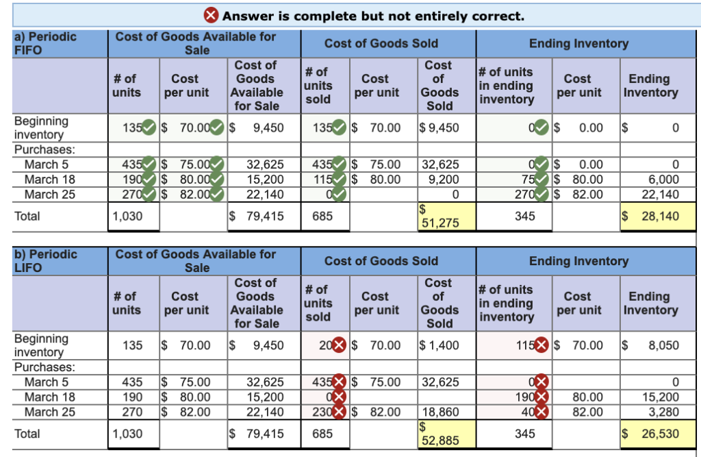 Solved Required information Problem 6-2AA Periodic: | Chegg.com