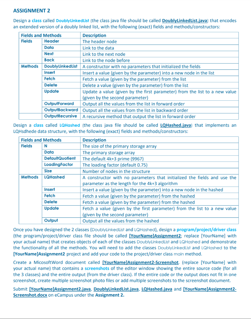 Assignment 2 Design A Class Called Doublylinkedlist