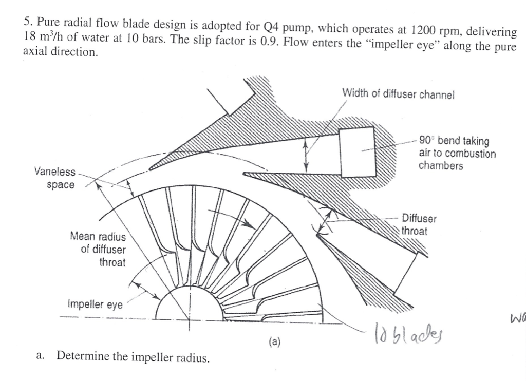 Solved 5. Pure radial flow blade design is adopted for Q4 | Chegg.com