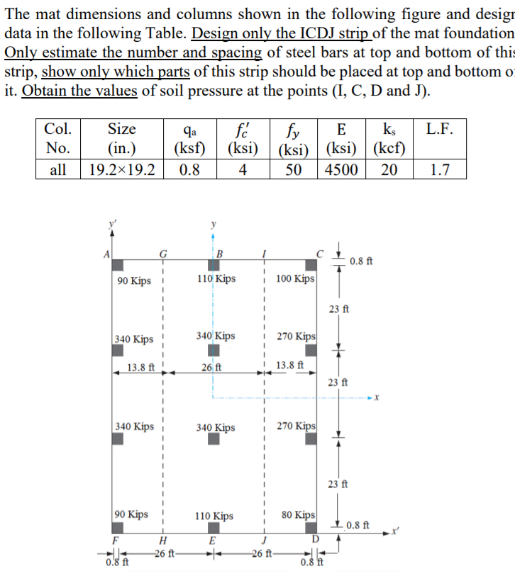 Solved The mat dimensions and columns shown in the following | Chegg.com