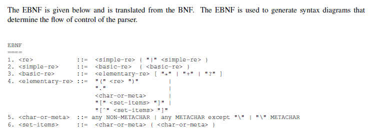 In Java: building a recursive descent parser the | Chegg.com