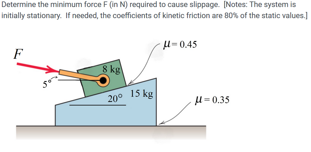 Solved Determine the minimum force F (in N) required to | Chegg.com