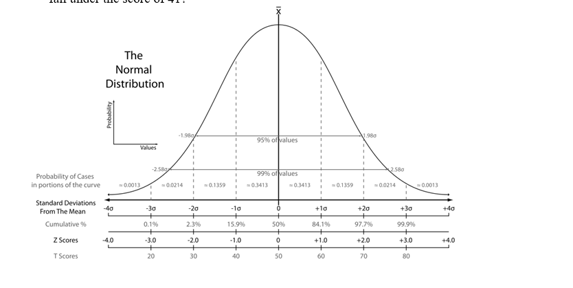 Solved There are 200 students in a sample. How many of | Chegg.com