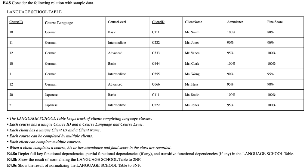 Solved E4.8 Consider the following relation with sample | Chegg.com
