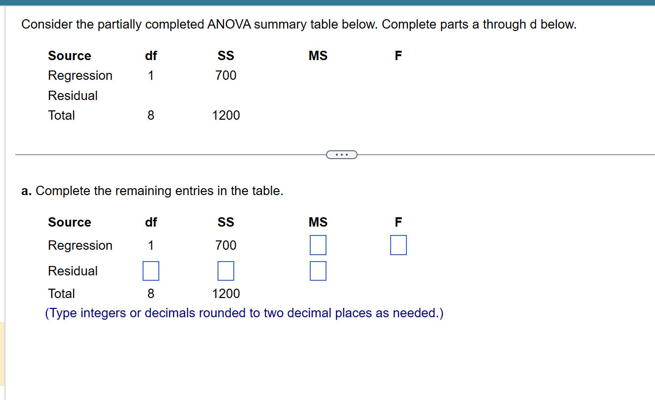Solved Consider the partially completed ANOVA summary table | Chegg.com