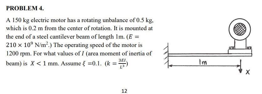 Solved A 150 kg electric motor has a rotating unbalance of | Chegg.com