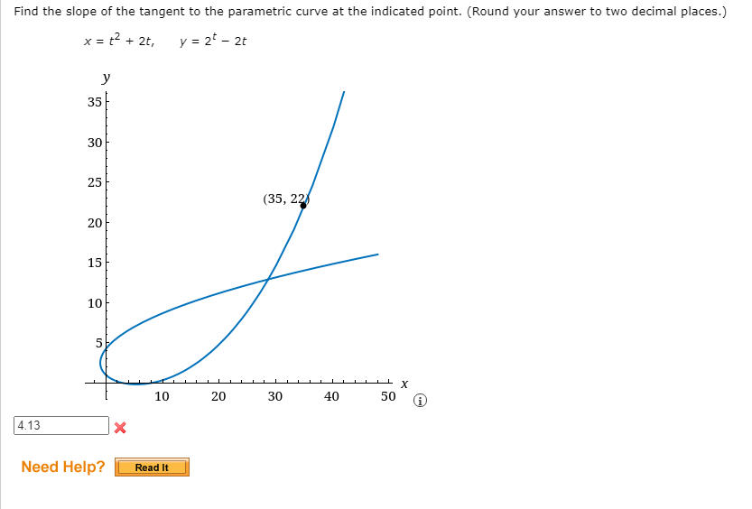Solved Find the slope of the tangent to the parametric curve | Chegg.com