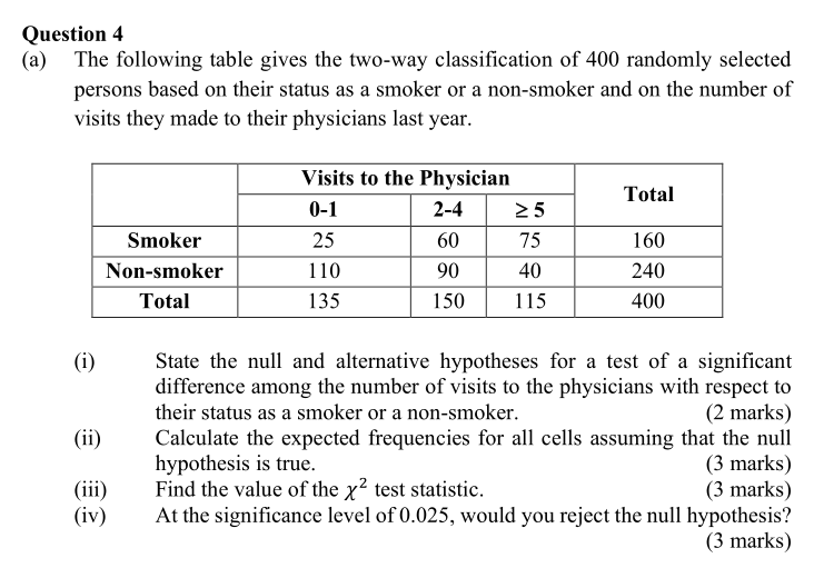 Solved Question 4 a) The following table gives the two-way | Chegg.com