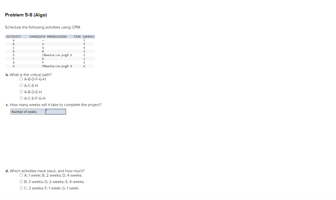Solved Problem 5-8 (Algo)Schedule the following activities | Chegg.com