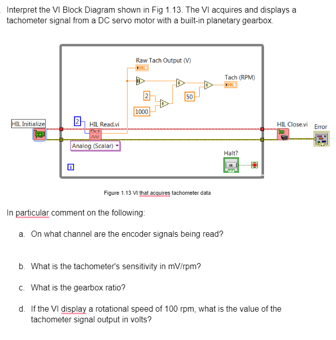 Interpret the VI Block Diagram shown in Fig 1.13. The | Chegg.com