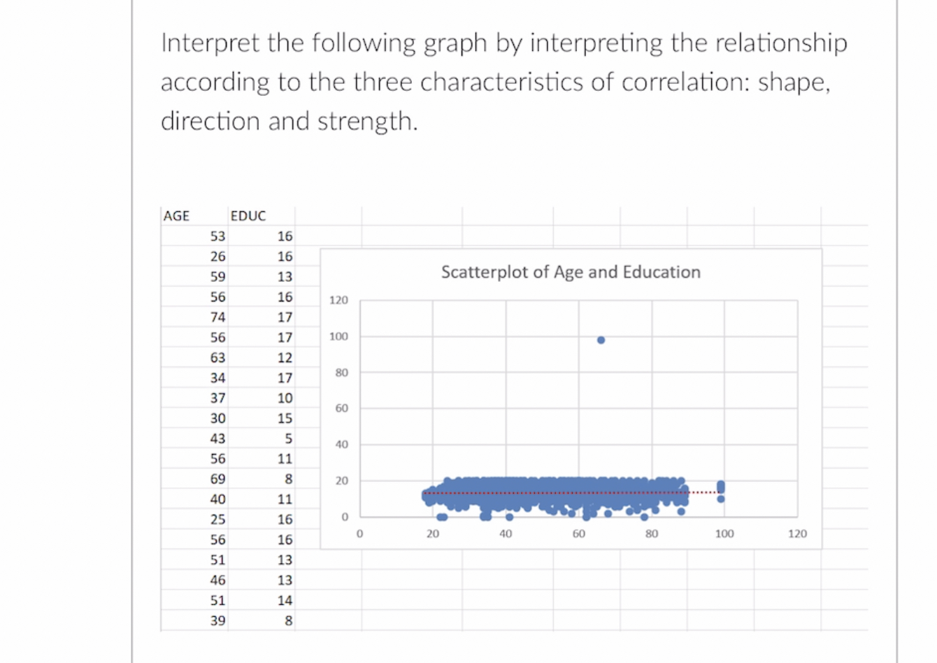 Solved Interpret the following graph by interpreting the | Chegg.com